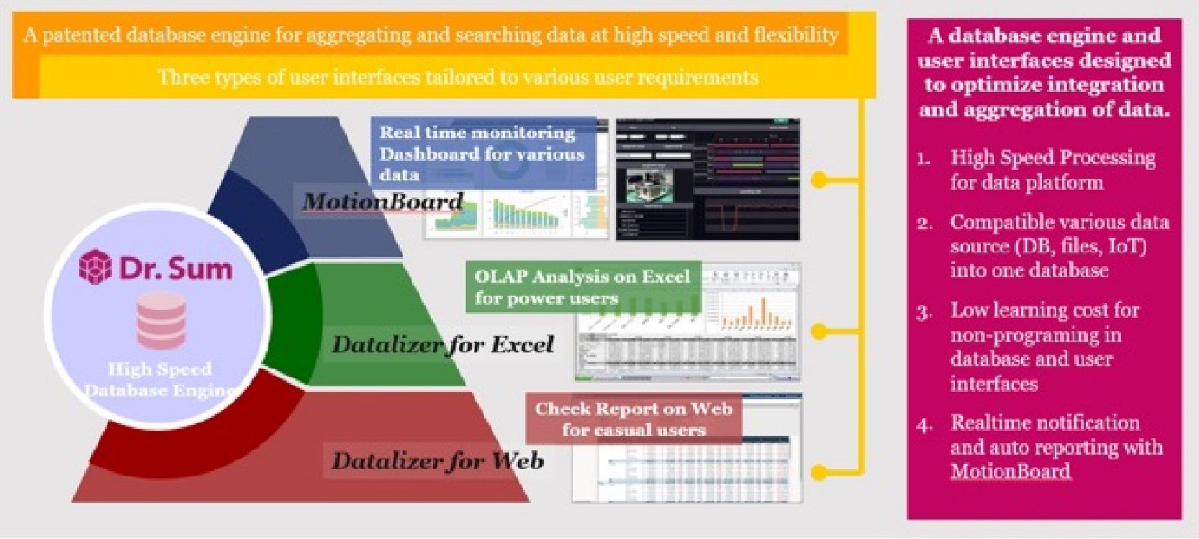 Total BI Dr. Sum สามารถทำ DX ให้เกิดขึ้นได้จริง!｜BI Tool | Datalizer ...